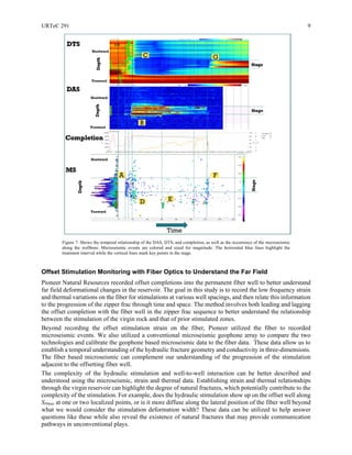 Hydraulic Fracturing Stimulation Monitoring with Distributed Fiber Optic Sensing and ...