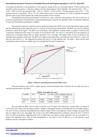 Assessing Discriminatory Performance of a Binary Logistic Regression ...