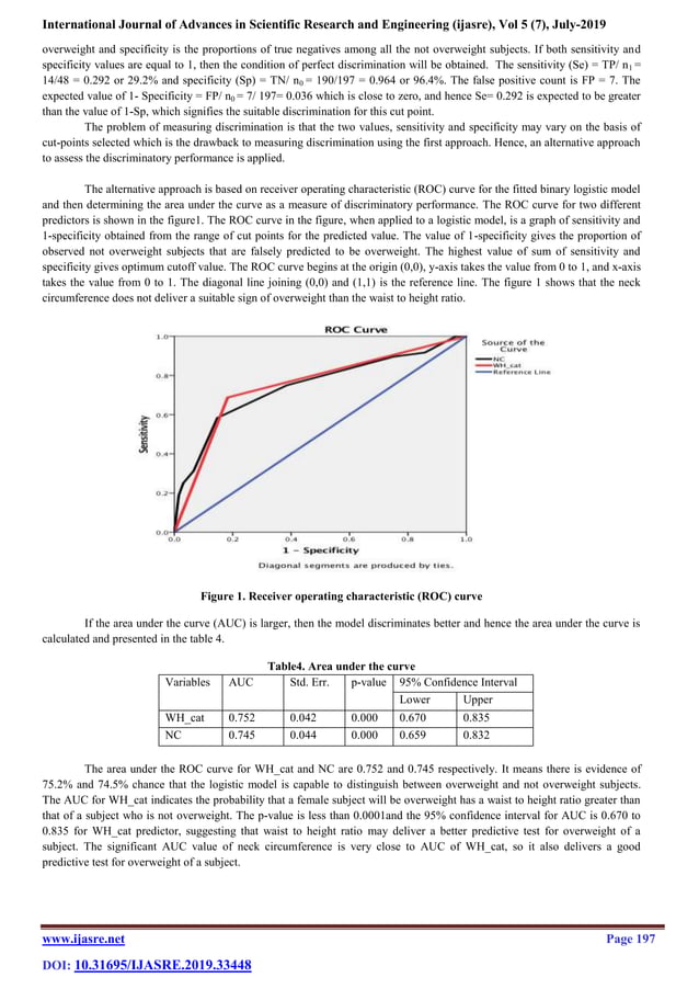 Assessing Discriminatory Performance of a Binary Logistic Regression Model | PDF