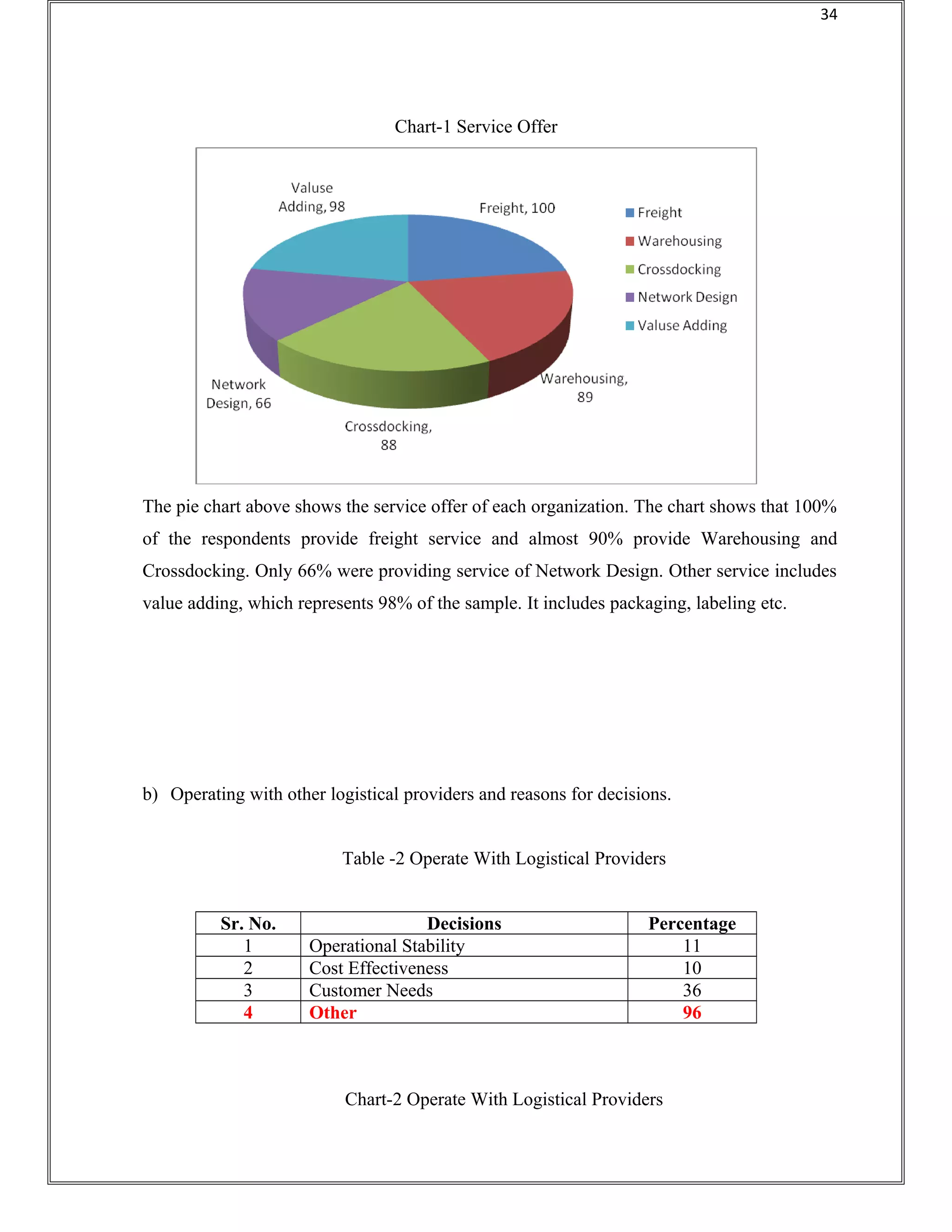 Logistics-project-report | DOC