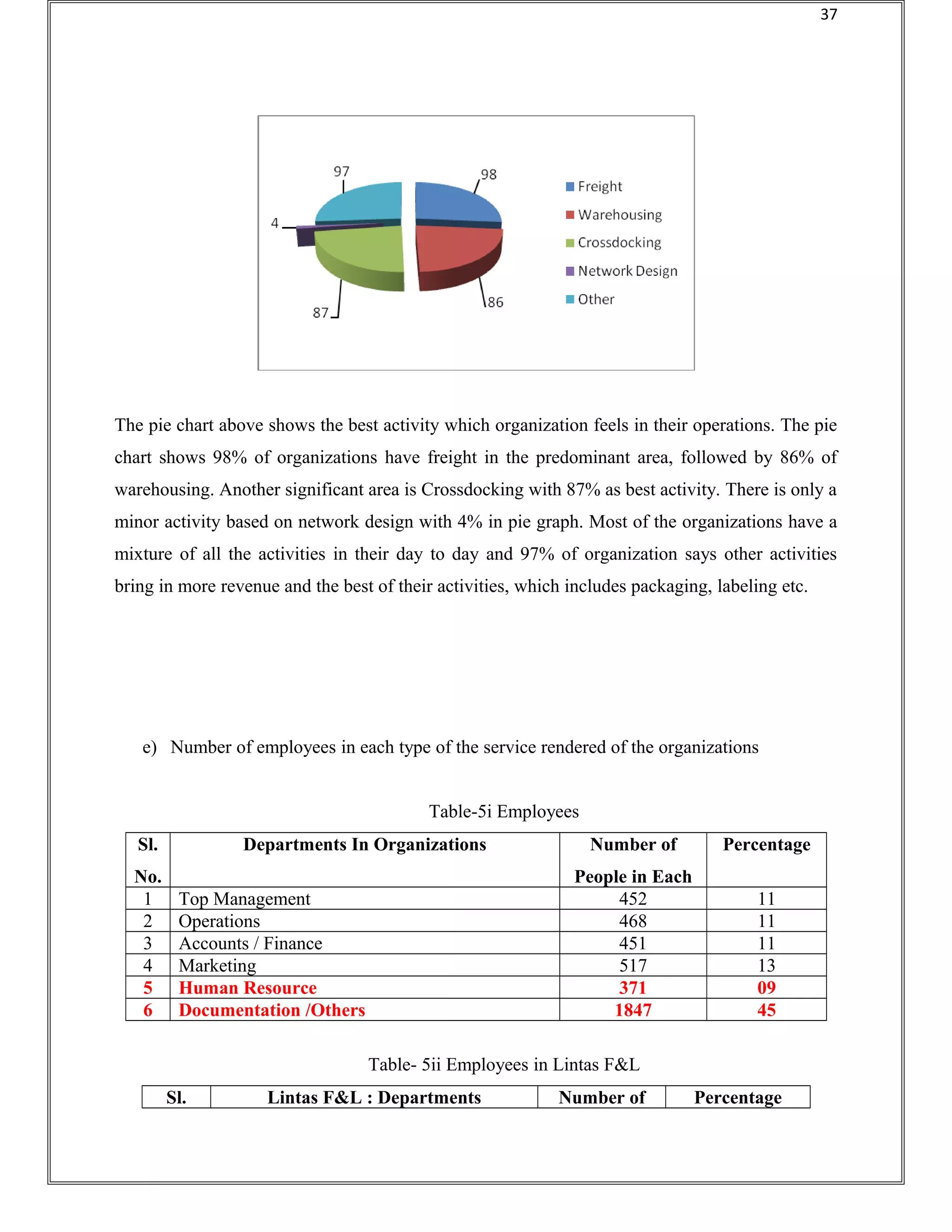 Logistics-project-report | DOC
