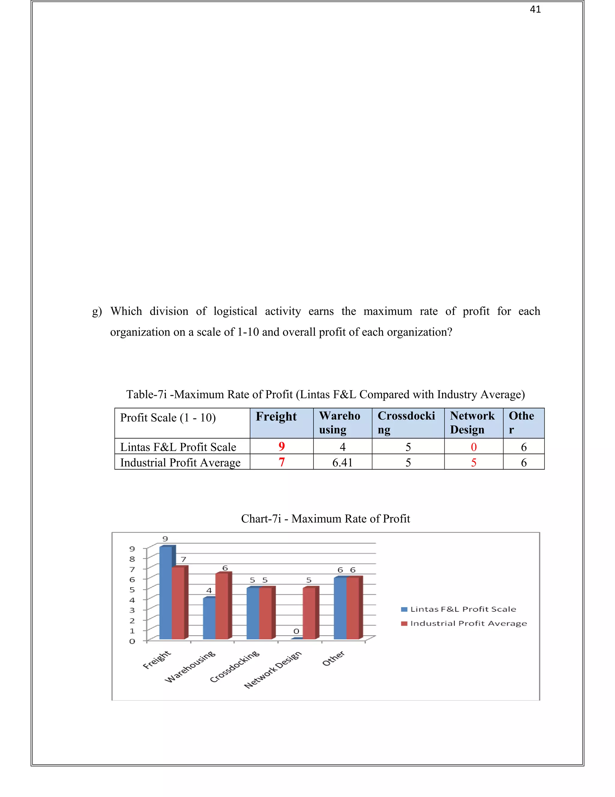 Logistics-project-report | DOC