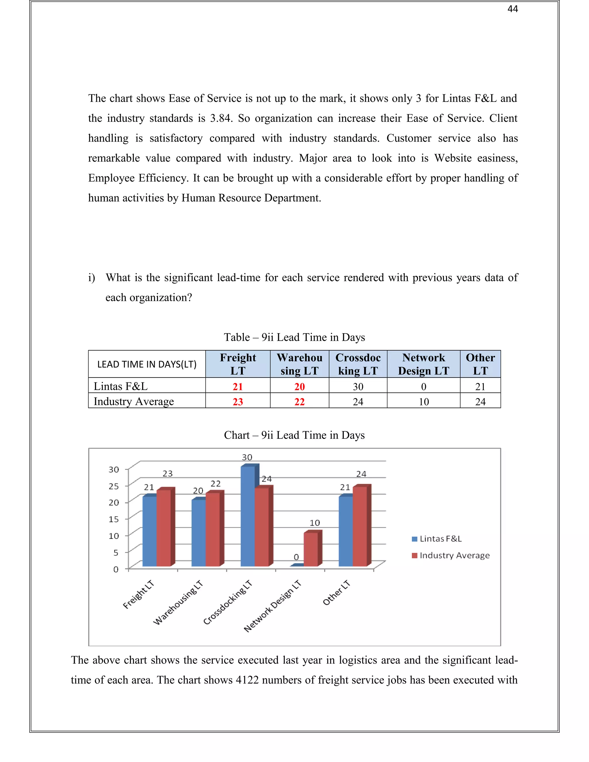 Logistics-project-report | DOC