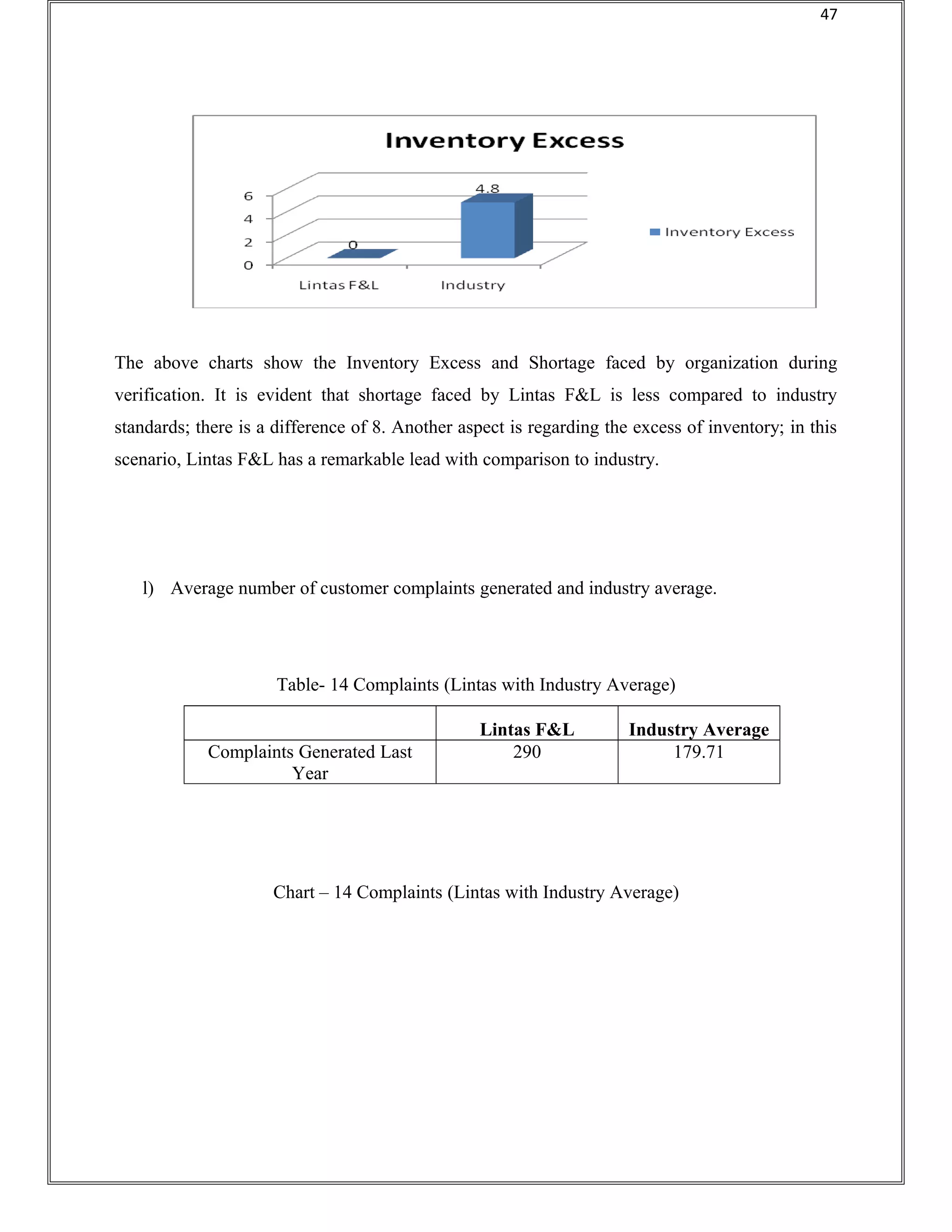 Logistics-project-report | DOC
