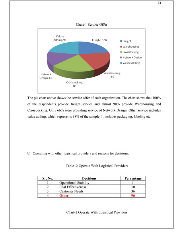 Logistics-project-report | DOC | Logistics and Transportation Industry | Industries
