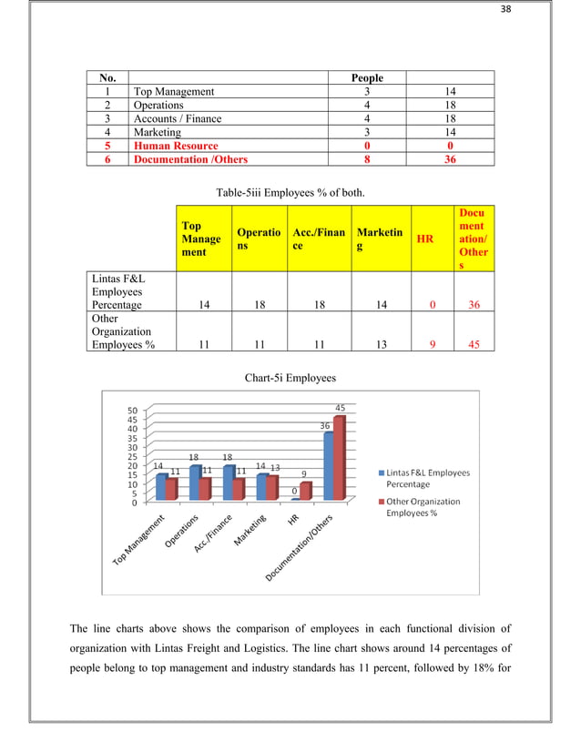 Logistics-project-report | DOC | Logistics and Transportation Industry ...