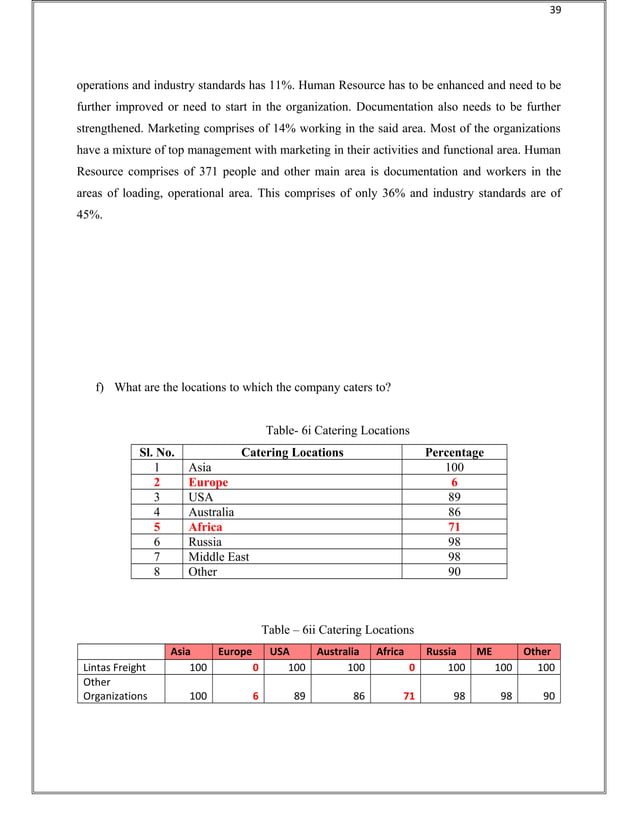 Logistics-project-report | DOC | Logistics and Transportation Industry ...