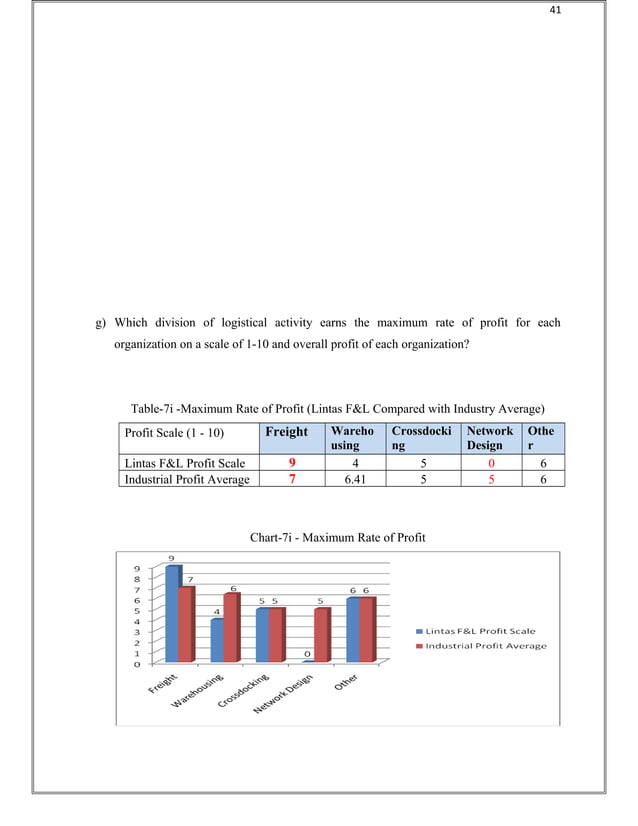 Logistics-project-report | DOC | Logistics and Transportation Industry ...