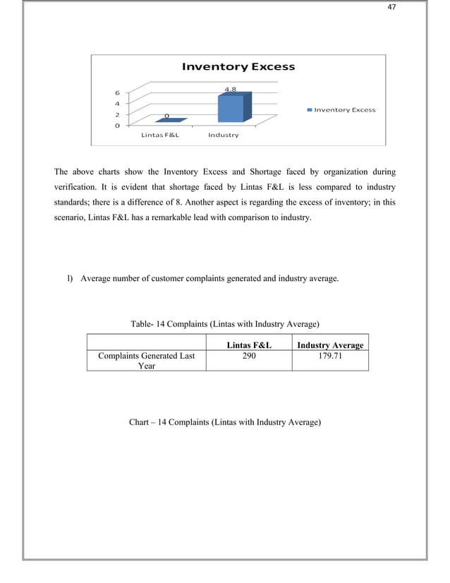 Logistics-project-report | DOC | Logistics and Transportation Industry ...
