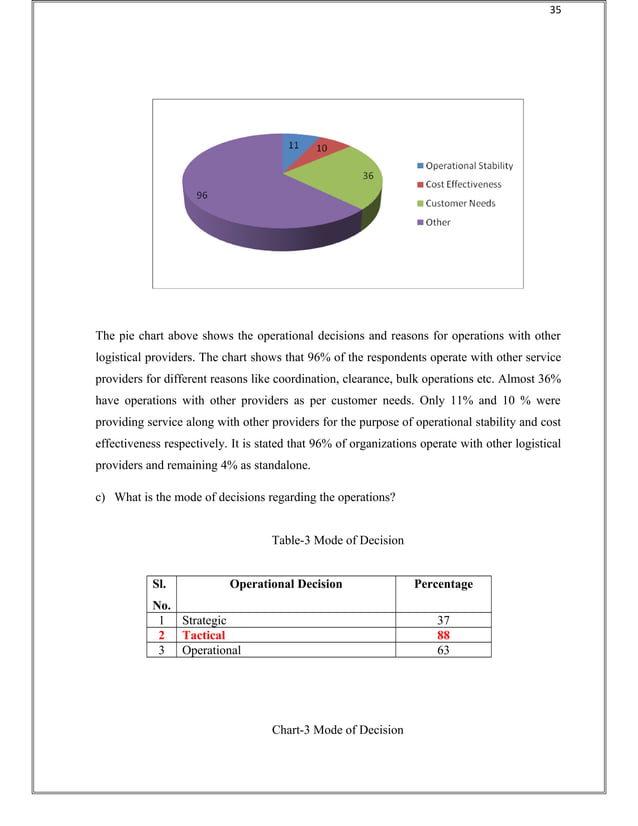 Logistics-project-report
