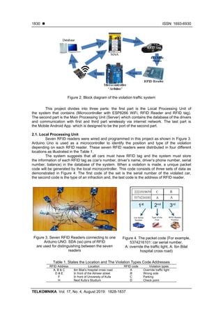 Smart prepaid traffic fines system using RFID, IoT and mobile app | PDF ...