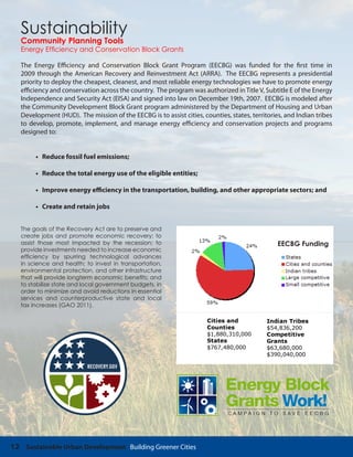Sustainable Urban Development | PDF