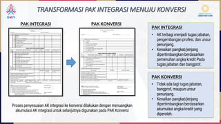 Penyesuaian AK Jabatan Fungsional Konvensional Ke Integrasi | PPT