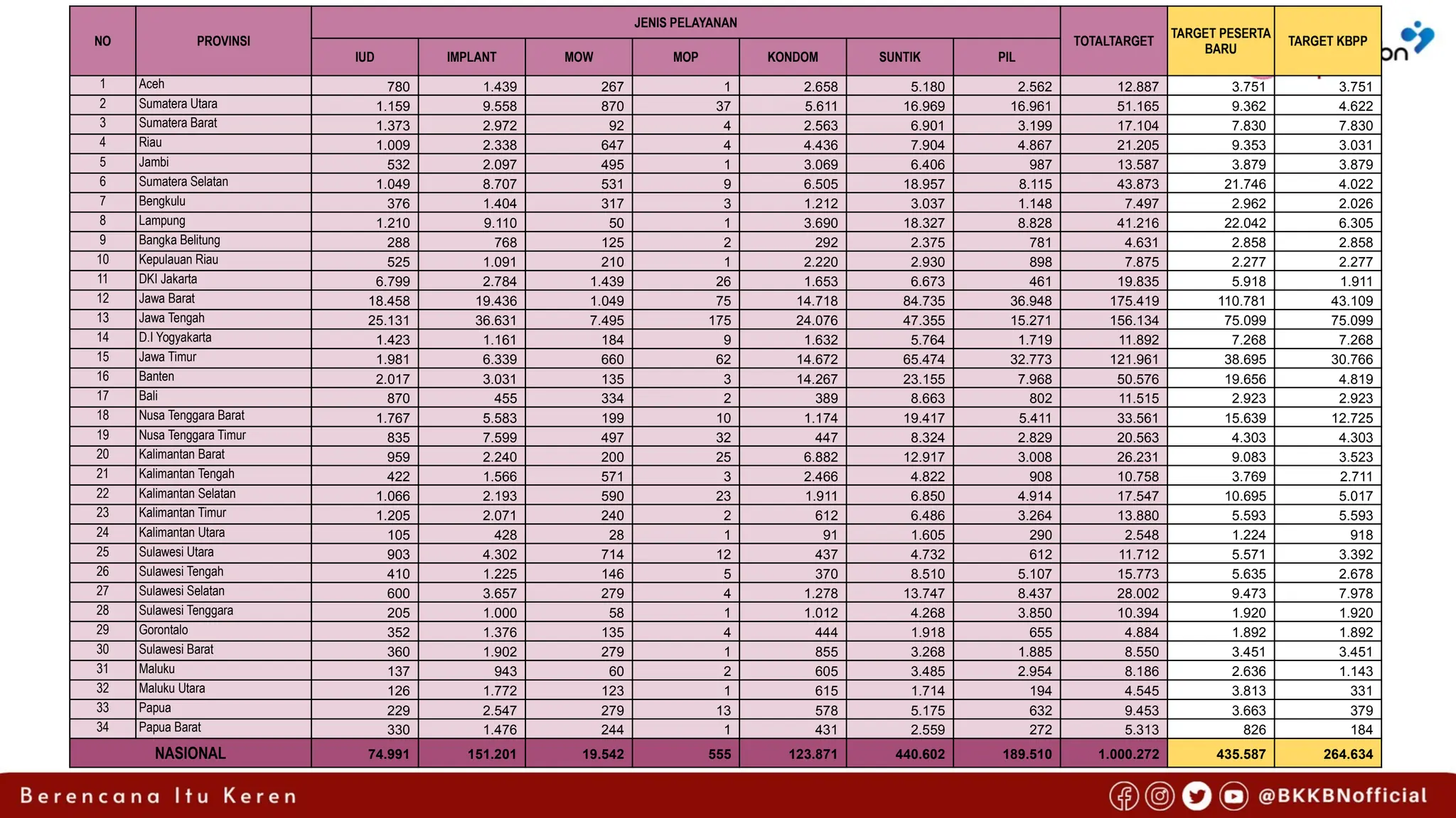 291124_Pelayanan KB dlm rangka GESIT KB.pptx