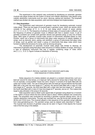 Natural automatic musical note player using time-frequency analysis on ...