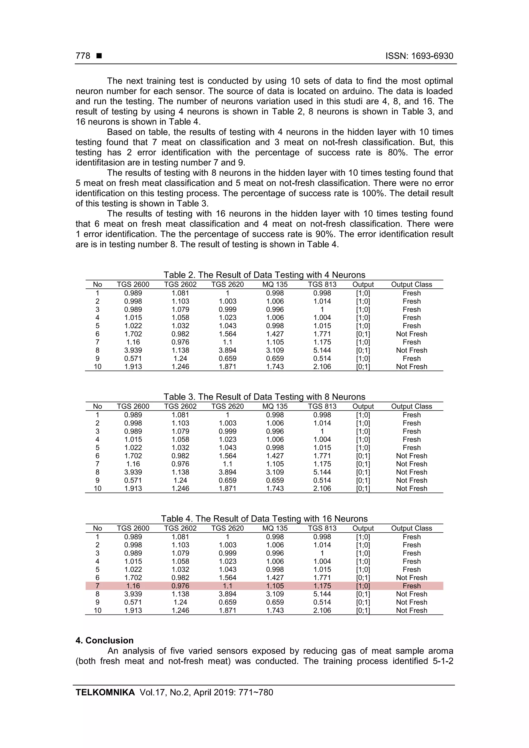 MOS gas sensor of meat freshness analysis on E-nose | PDF