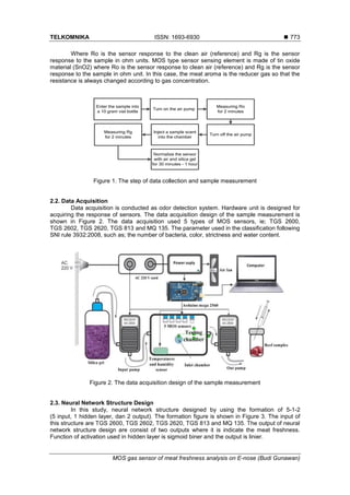 MOS gas sensor of meat freshness analysis on E-nose | PDF | Chemistry ...