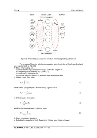 MOS gas sensor of meat freshness analysis on E-nose | PDF | Chemistry ...