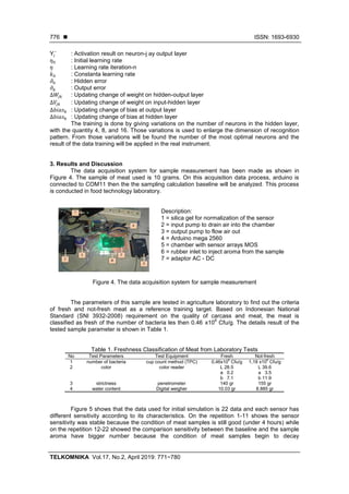 MOS gas sensor of meat freshness analysis on E-nose | PDF | Chemistry | Science