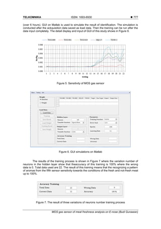 MOS gas sensor of meat freshness analysis on E-nose | PDF | Chemistry | Science