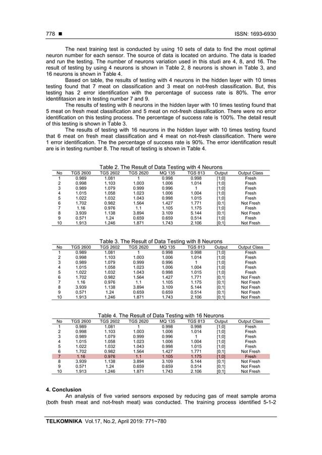 MOS gas sensor of meat freshness analysis on E-nose | PDF | Chemistry | Science