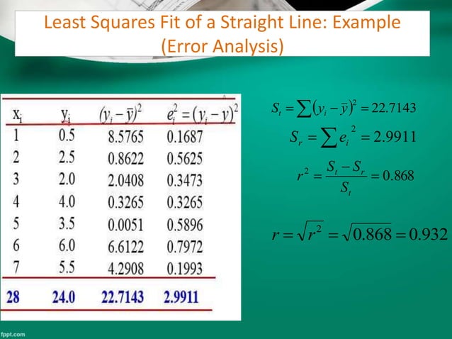 Curve fitting | PPTX | Physics | Science