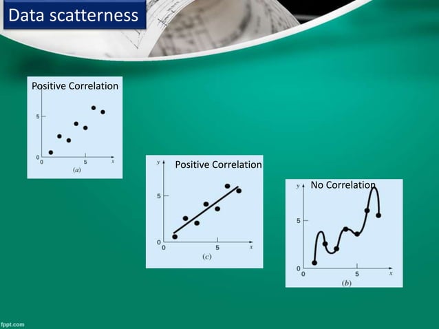 Curve fitting | PPTX | Physics | Science