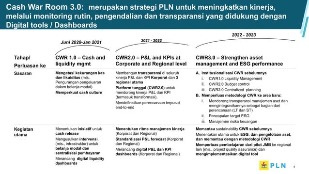 29122023 Kompilasi laporan progress Report CWR 2023 (1).pptx