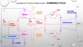 COMBINE CYCLE POWER PLANT PPT summer training | PPTX