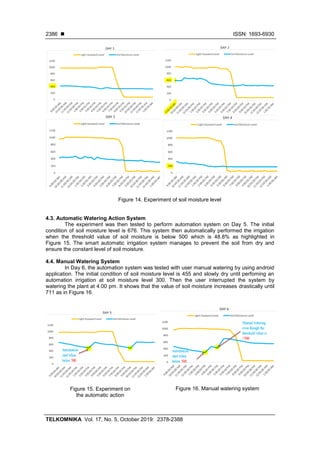 IoT-based intelligent irrigation management and monitoring system using ...