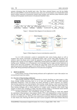Deep learning in sport video analysis: a review | PDF