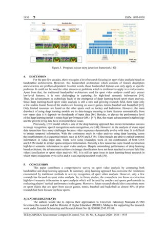Deep learning in sport video analysis: a review | PDF