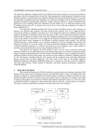HAR-MI method for multi-class imbalanced datasets | PDF | Computer Software and Applications ...