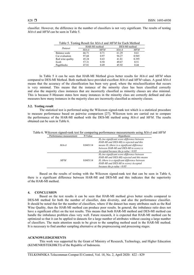 HAR-MI method for multi-class imbalanced datasets | PDF