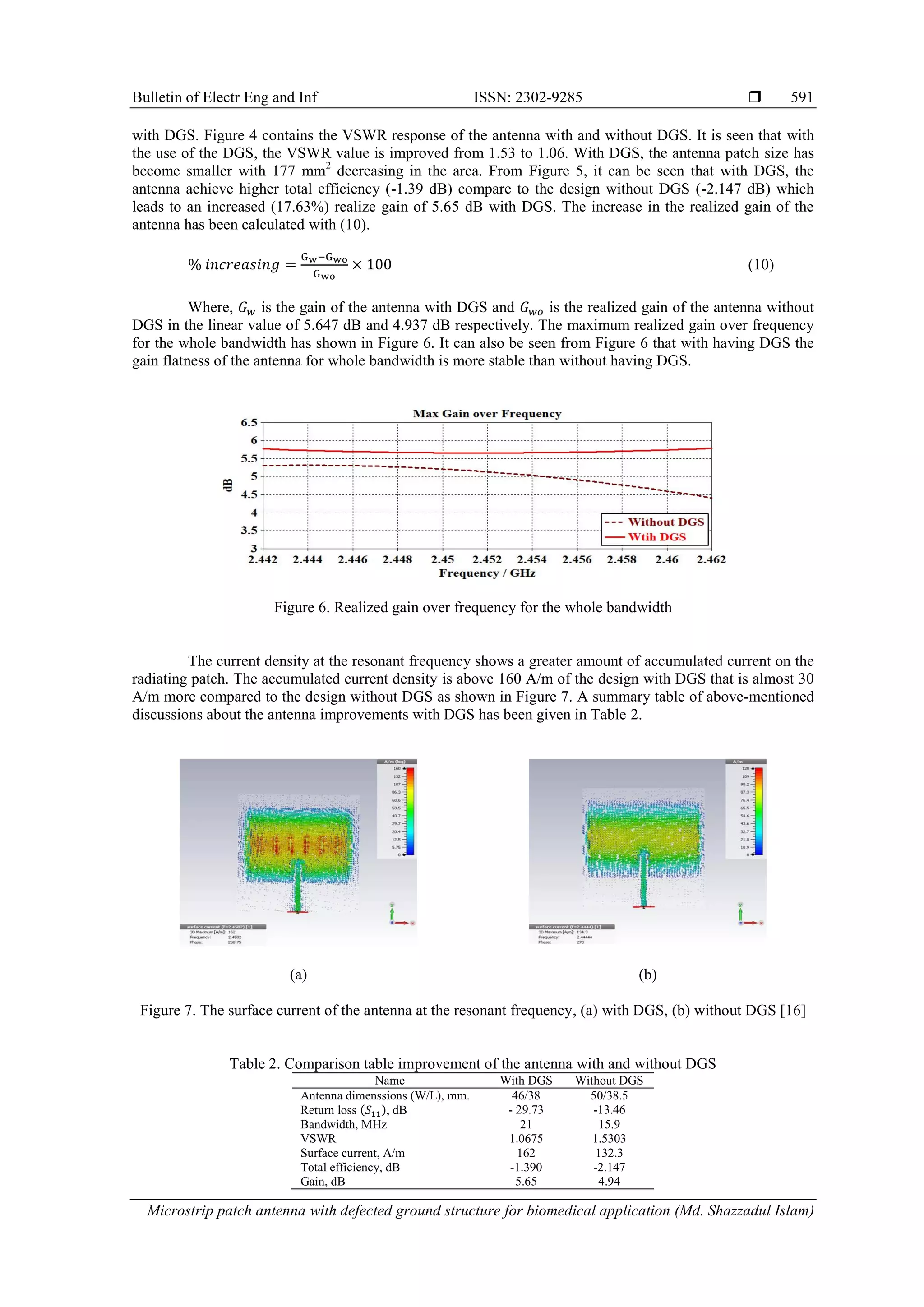 Microstrip Patch Antenna With Defected Ground Structure For Biomedical
