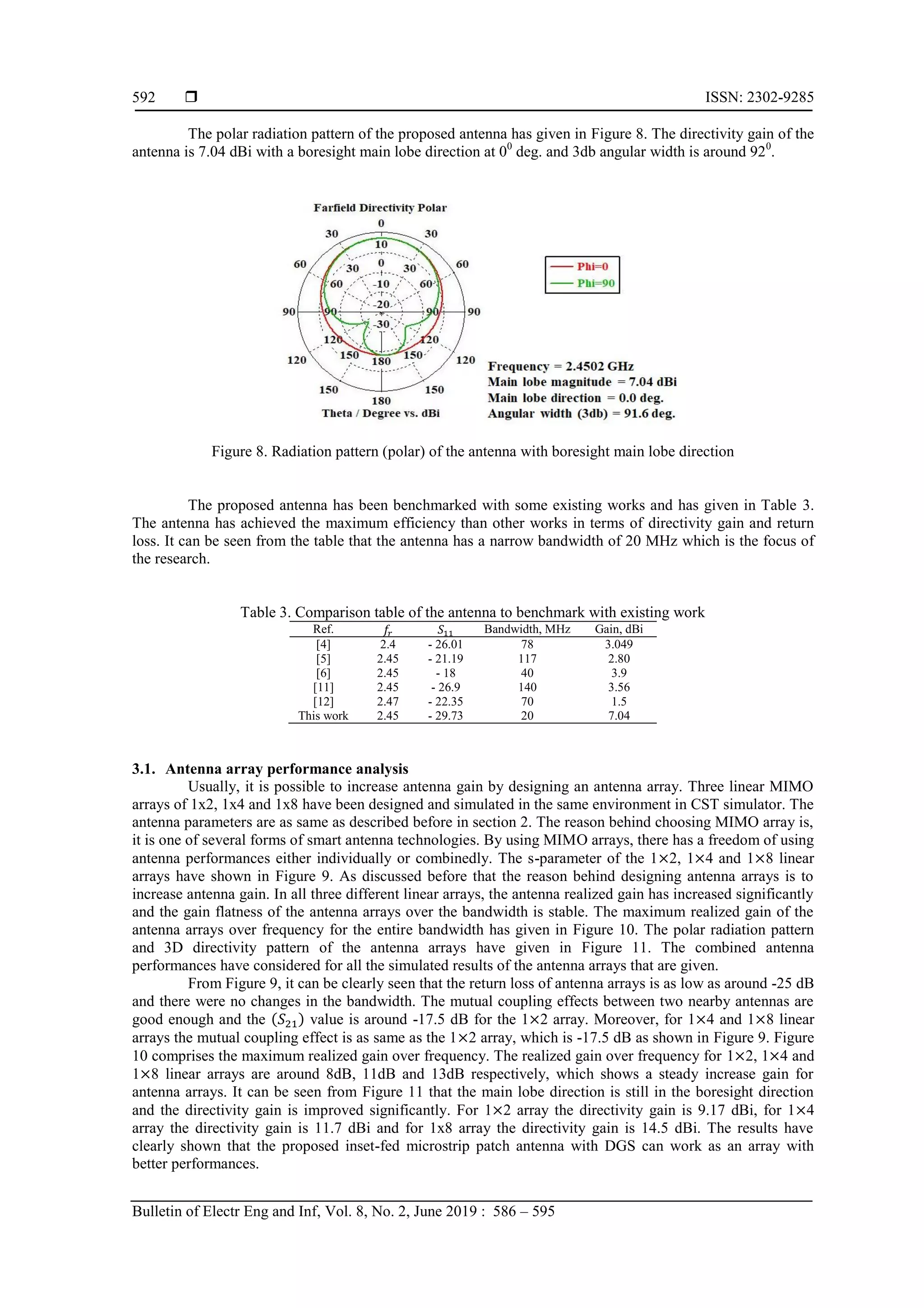 Microstrip Patch Antenna With Defected Ground Structure For Biomedical