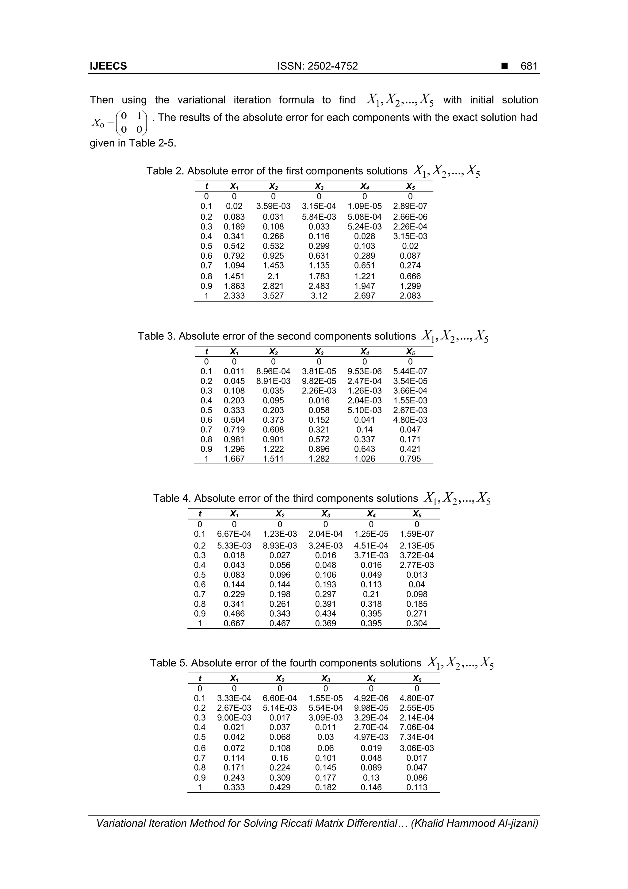 29 15021 variational final version khalid hammood(edit) | PDF