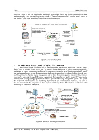 An IOT based smart metering development for energy management system | PDF