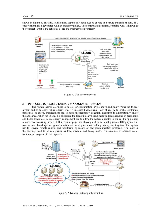 An IOT based smart metering development for energy management system | PDF