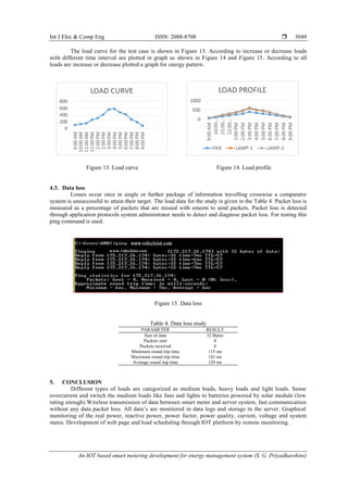 An IOT based smart metering development for energy management system | PDF