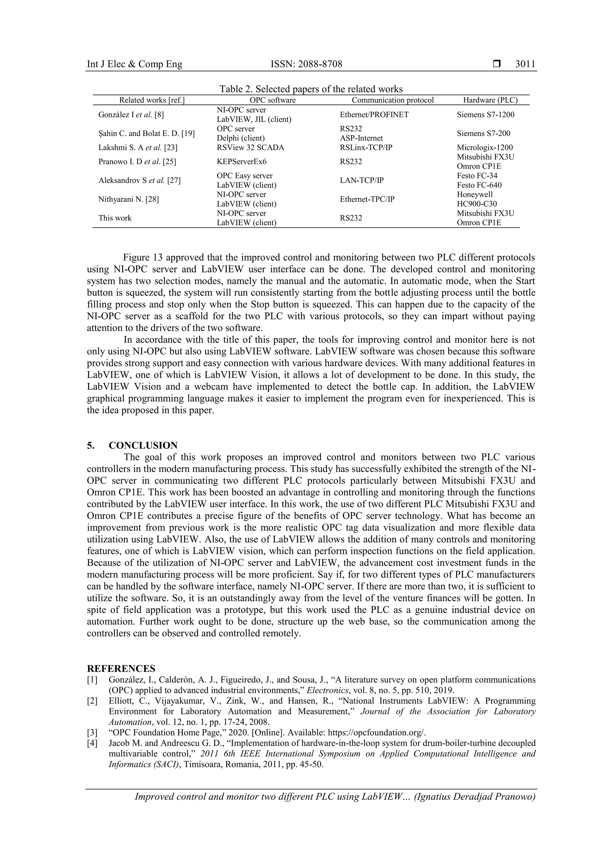Improved control and monitor two different PLC using LabVIEW and NI-OPC server | PDF