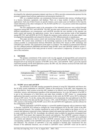 Improved control and monitor two different PLC using LabVIEW and NI-OPC server | PDF