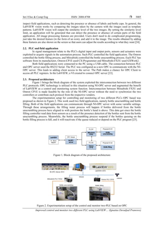 Improved control and monitor two different PLC using LabVIEW and NI-OPC server | PDF
