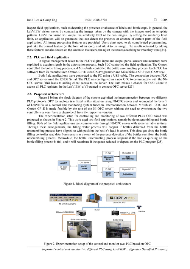Improved control and monitor two different PLC using LabVIEW and NI-OPC ...