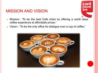 291789703-Cafe-Coffee-Day-Presentation.pptx