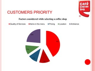 291789703-Cafe-Coffee-Day-Presentation.pptx