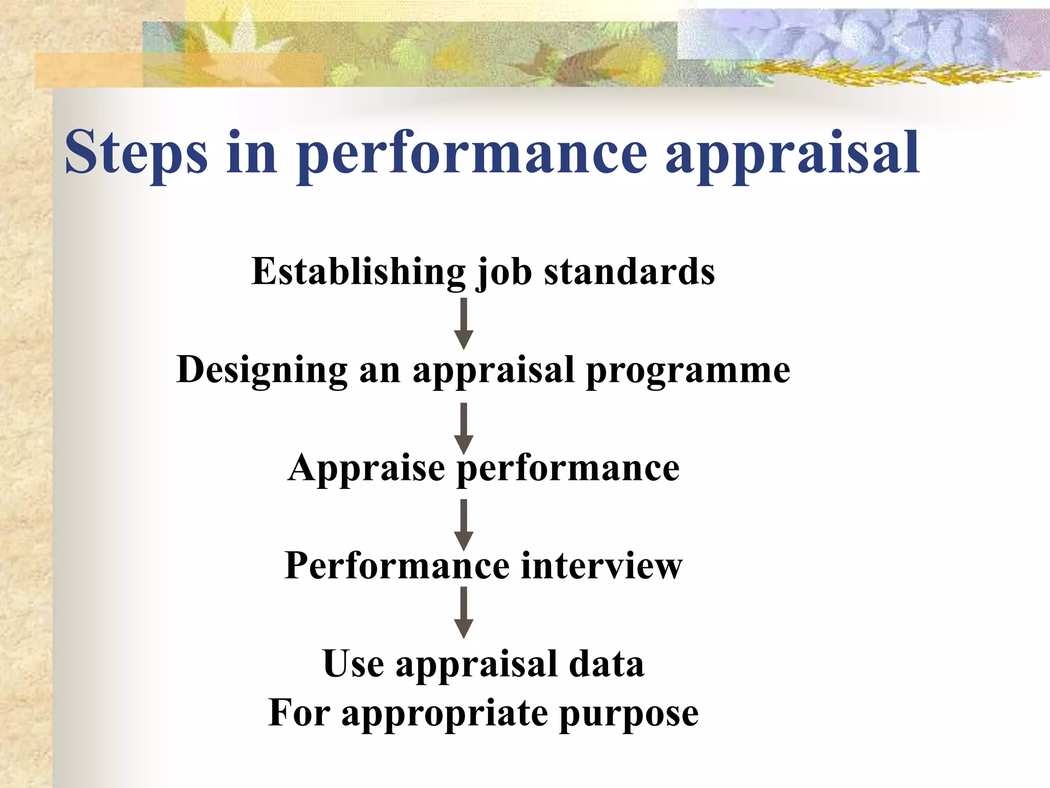 Performance-Appraisal.ppt