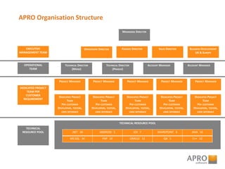 APRO Software | PDF | Computer Software and Applications | Computing