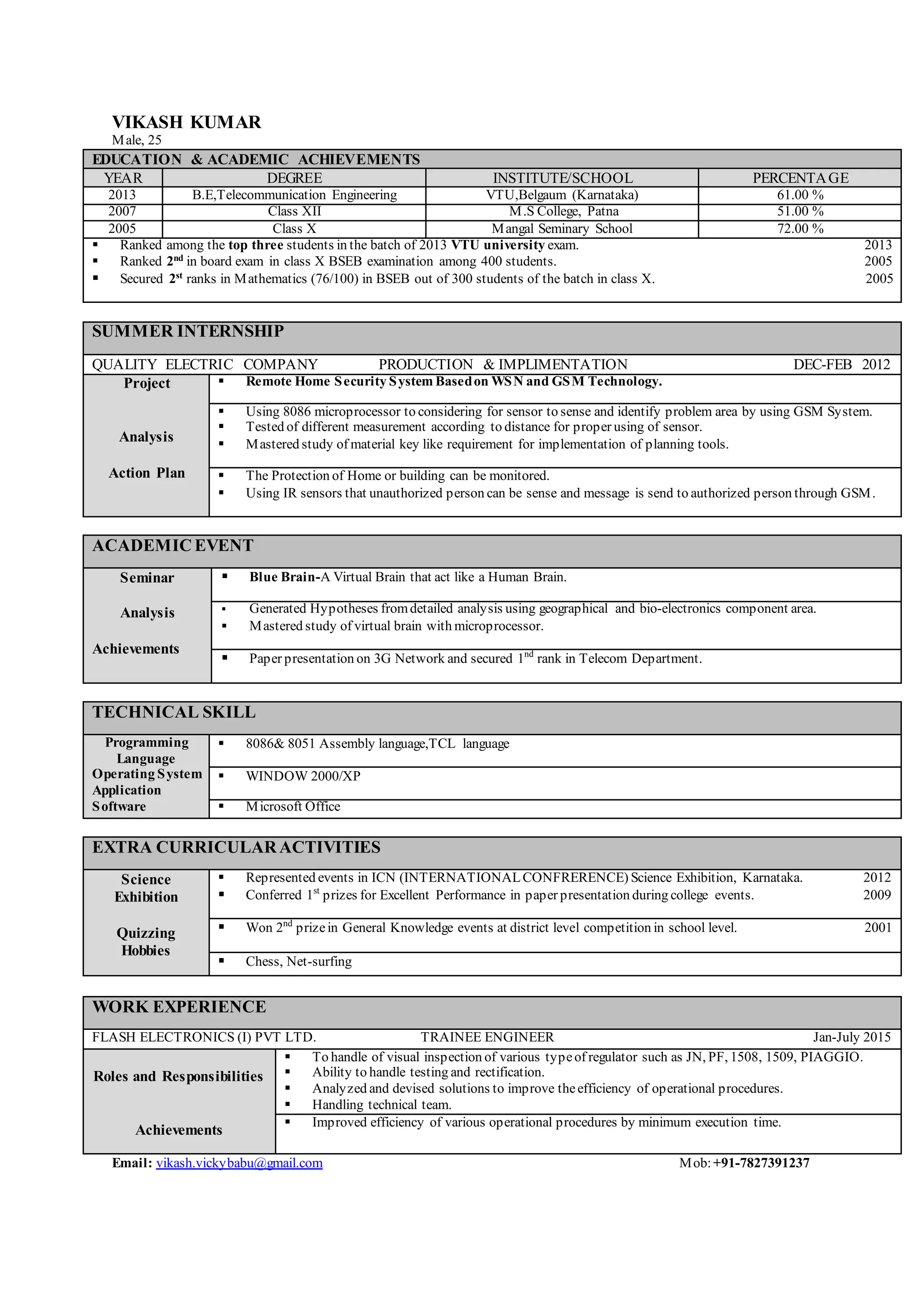 vikash kumar | DOCX | Education