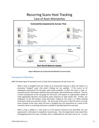 network-host-reconciliation | PDF